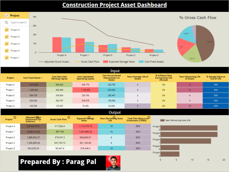 Construction Project Asset Dashboard - Civilnotess.com