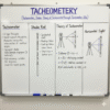 Tacheometry (Tacheometer, Stadia Rod, Theory of Tacheometer, Distance ...