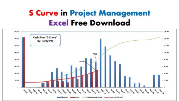 S-curve project management - EXCEL Template Free Download - Civilnotess.com